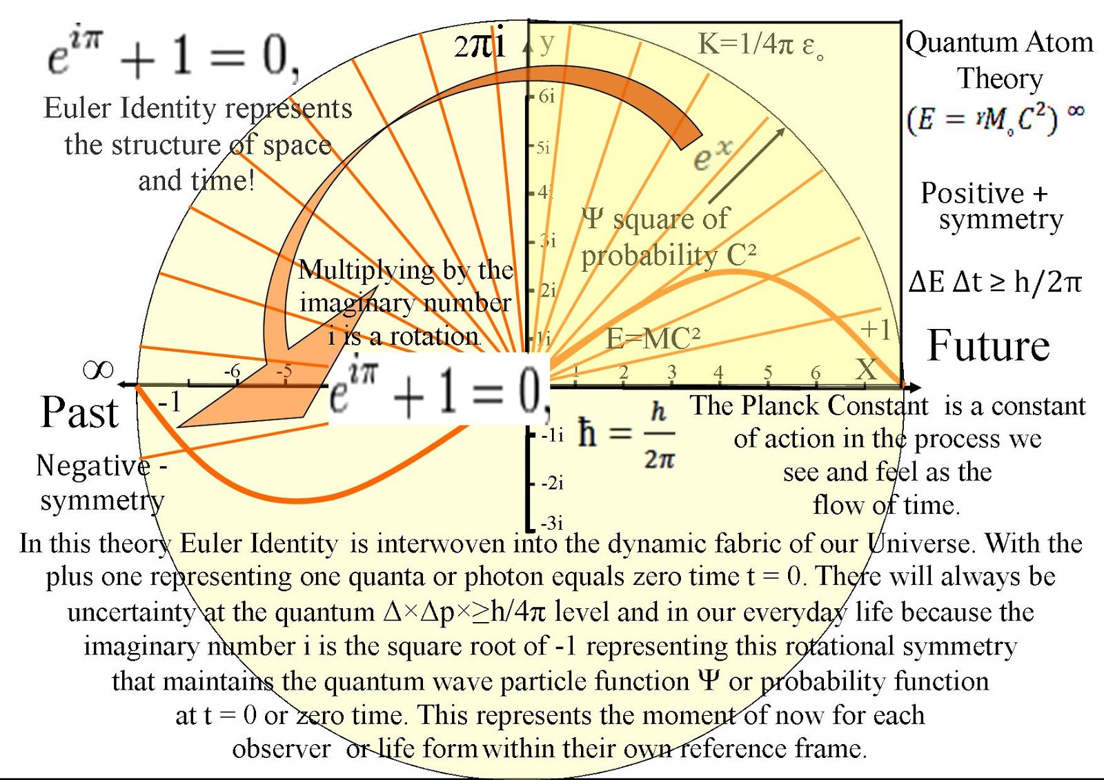 Theoretical Physics previously quantum art and poetry: Nikola Tesla Mad ...