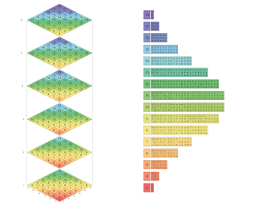 MEDIAN Don Steward mathematics teaching: rolling three dice