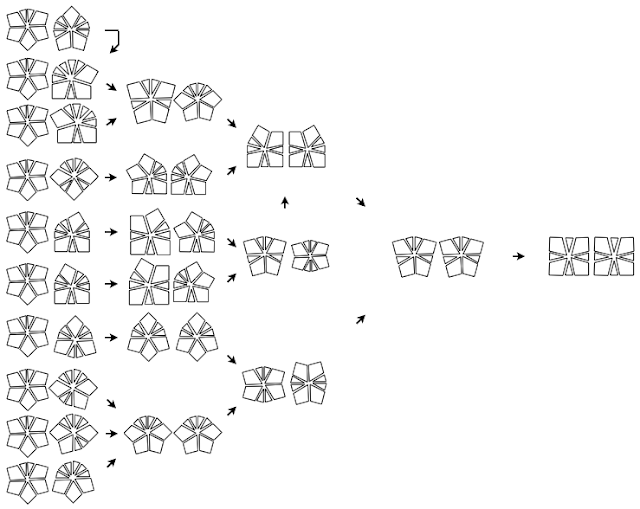 Puzzled 2: Square-1—Back to Cube Shape via Faces
