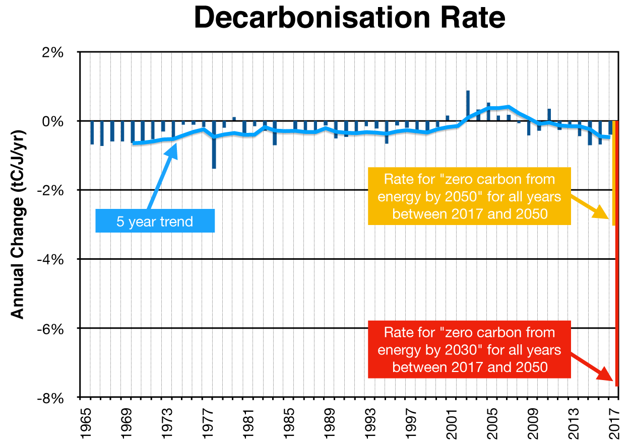 Climate Code Red: Our energy challenge in 6 eye-popping charts