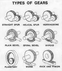 Mechanical Engineering Basics: Types of Gears