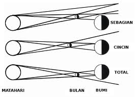Memes Gambar Gerhana Matahari