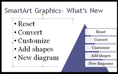 Tech Tips: The Power of SmartArt Graphics