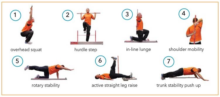 STUDIO DU CORPO - Pilates, Treinamento Funcional e Avaliação Física ...