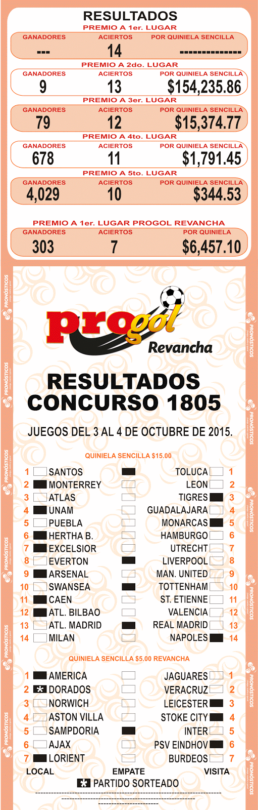 Resultados Quiniela Progol Revancha 1805