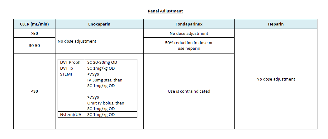 ASK DIS: Dosing : Enoxaparin, Fondaparinux & Heparin