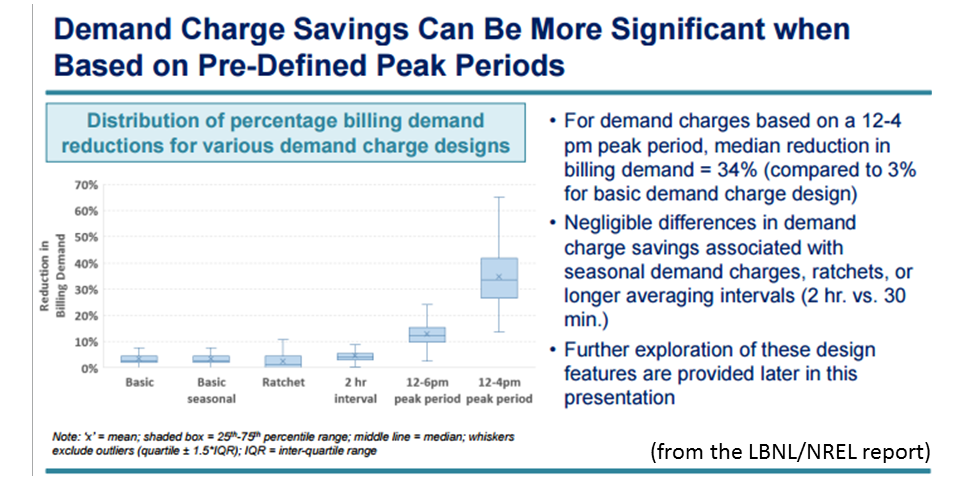 NewEnergyNews: TODAY’S STUDY: What Utility Bill Demand Charges Are And ...