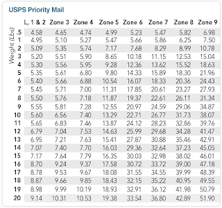 United States Postal Service - Ups Flat Rate Box Sizes - Box ...