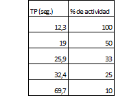 CUADERNO DE PRÁCTICAS HEMATOLOGÍA: Práctica: Preparación de una curva ...
