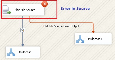 Microsoft SQL Server Knowledge Bank: SSIS – Flat File Solution which have Blank records