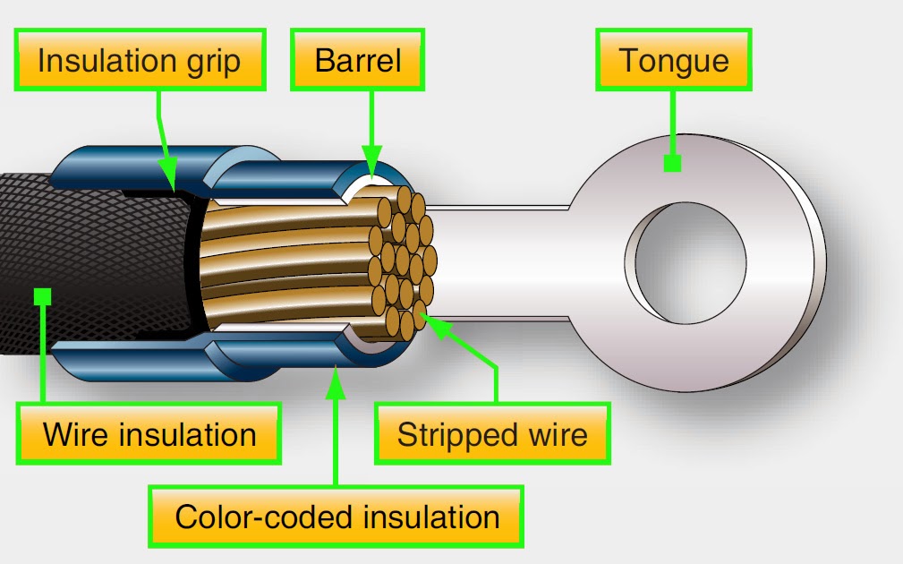 Cutting and Stripping Wire and Cable - Aircraft Powerplant Electrical ...
