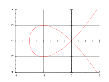 Exoplus cours et exercices gratuits