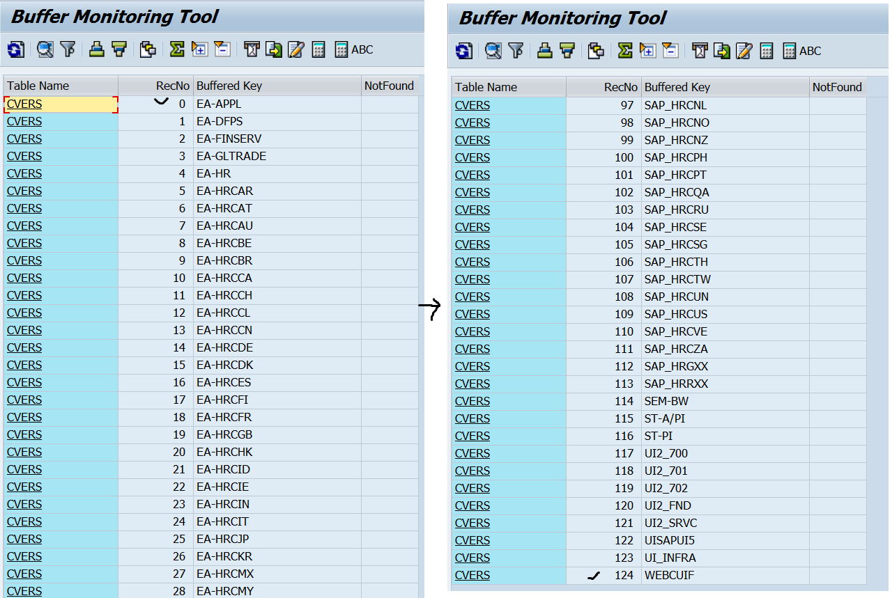 TECHSAP : Table Buffering: How exactly [Generic or Fully] buffering works in SAP ABAP SQL ...