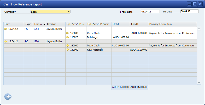 How to Use Flow Cash SAP Business One - SAP business one