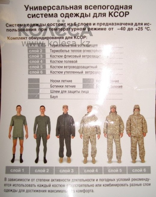 Webbingbabel: New Russian Army Uniforms