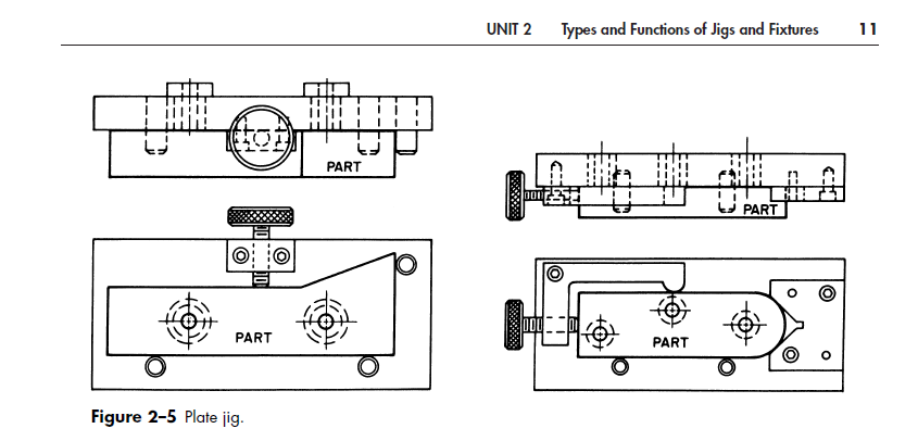 Jigs and Fixtures ( chi tiết dẫn hướng và định vị,kẹp chặt): 2. UNIT 2 ...