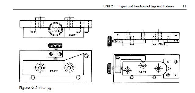 Jigs and Fixtures ( chi tiết dẫn hướng và định vị,kẹp chặt): 2. UNIT 2 ...