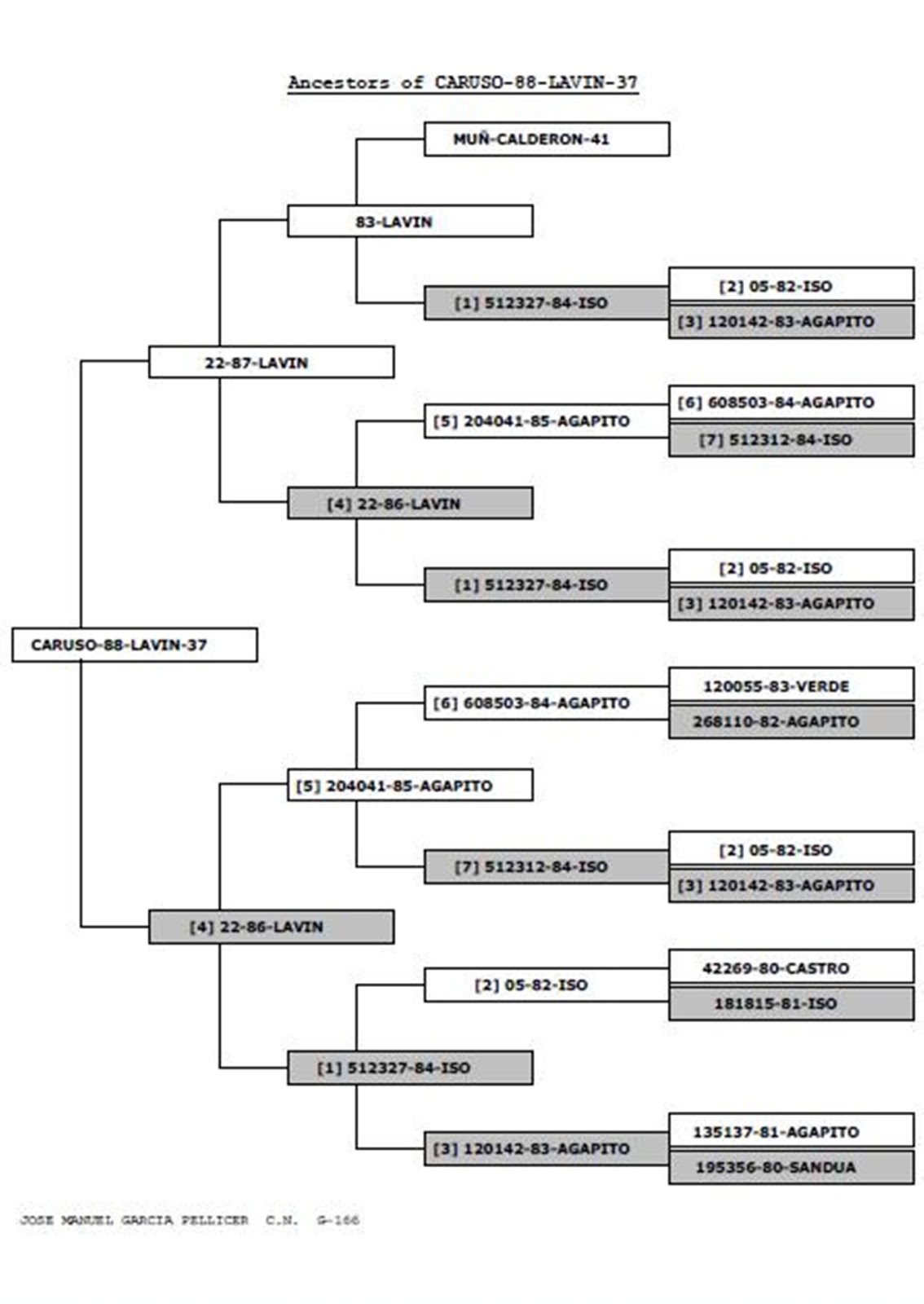 Timbrado Discontinuo: TIMBRADO DISCONTINUO “Tabla de Felch”