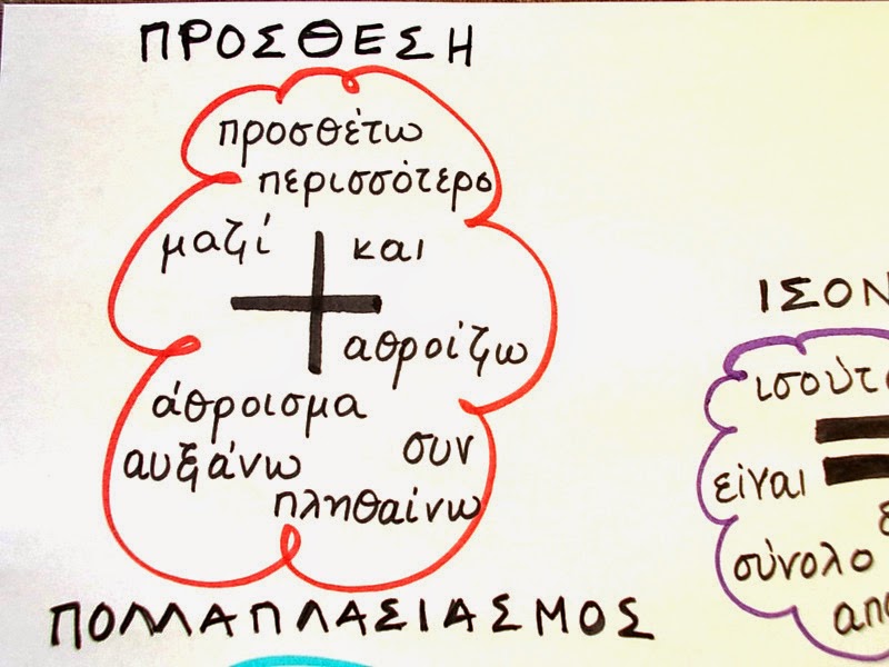 Dyslexia at home: Πώς θα καταλάβει το παιδί με Μαθησιακές δυσκολίες τις ...