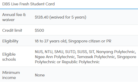 Citibank student credit card – Citibank Clear Card