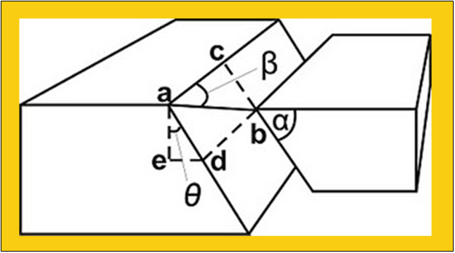 Patahan , Sesar , atau Fault