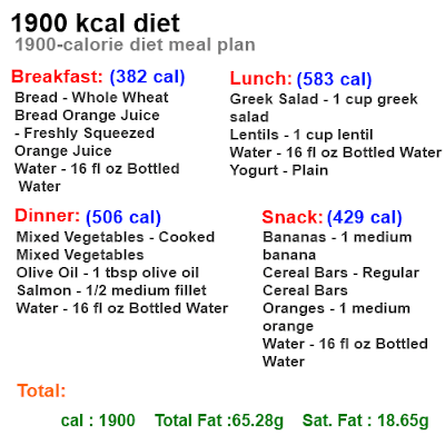 1supertopdiet: 1900 kcal diet - The Truth About it