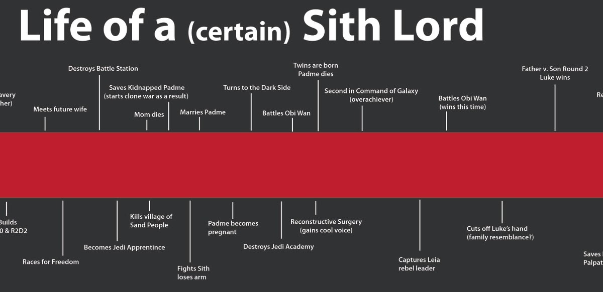 ART4990C 2179 Advanced Graphics II: Timeline