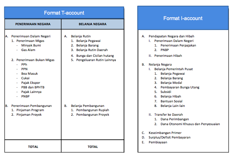 Kebun Hikmah 'Yasmin': APBN Untuk Kesejahteraan Rakyat