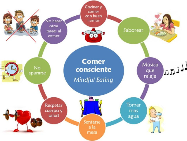 Equipo Nutricional by Carina Peretti: MINDFULNESS: “Hacia una ...