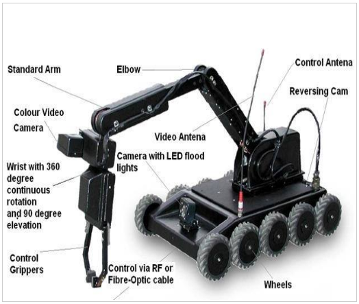 Bomb Disposal Robot | Electrical Engineering World
