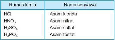 Materi Kimia Kelas X Tentang Tata Nama Senyawa dan Persamaan Reaksi ...