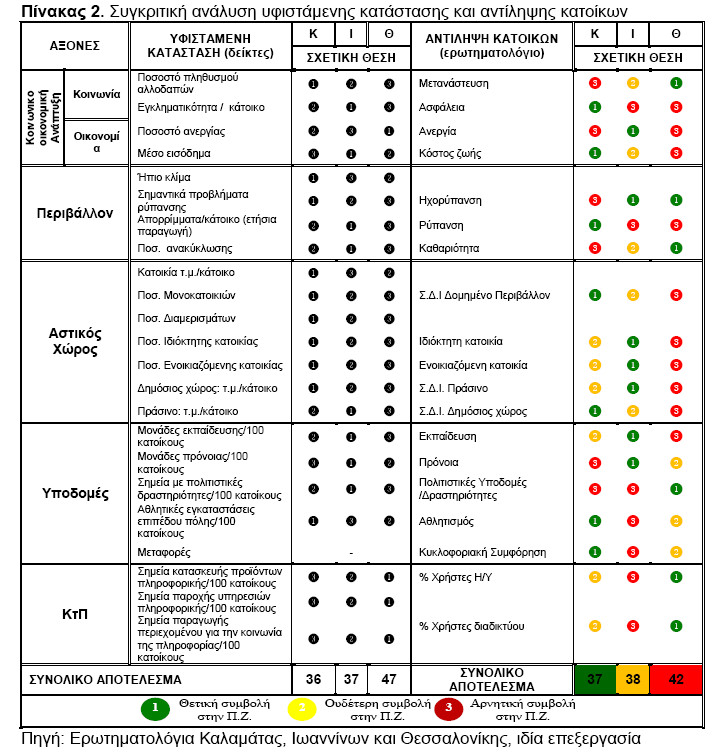 Η ποιότητα ζωής στη πόλη : Πόλεις και Πολιτικές