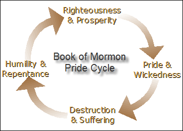 The Willow Wood Relief Society: Book of Mormon Class ~ Helaman 6