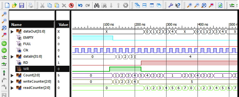 Verilog for Beginners: First-In-First-Out Buffer Verilog for Beginners: First-In-First-Out Buffer