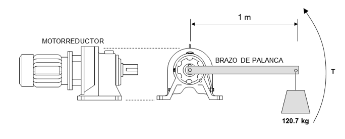 Academia de Tecnologías: Teoría y practica del Motorreductor