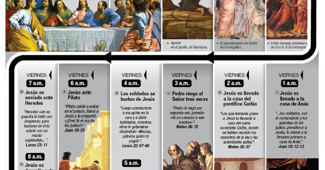 Reli en Grande: Las últimas horas de Jesús Reli en Grande: Las últimas horas de Jesús