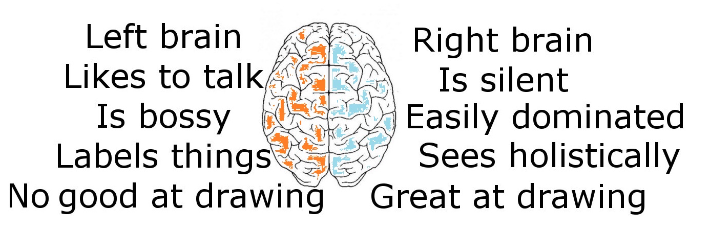 Artclass challenge: Why do My Drawings Look Childish? Answer: Your Left ...