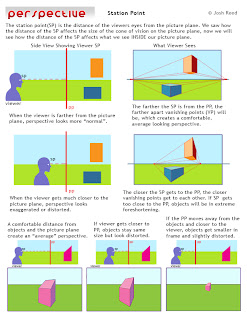 Drawsh: Perspective: The Station Point