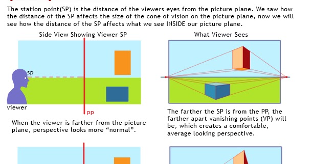 Drawsh: Perspective: The Station Point
