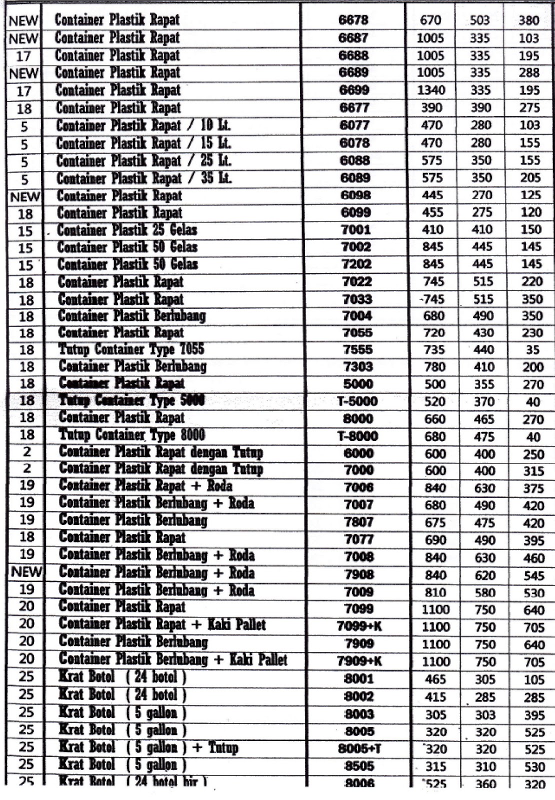CV. Mandiri Jaya Pratama