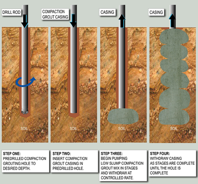 Mortar Utama MU-800 Grouting (Non-Shrink Grout) di Malang dan Cara ...