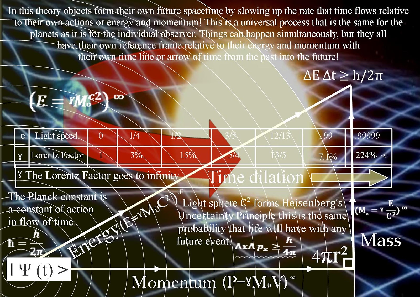 Theoretical Physics previously quantum art and poetry: A dynamic theory ...