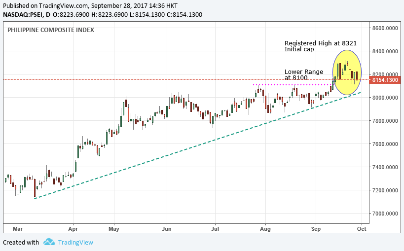 MegaTrade101.com: Tracking the PSEI and iShares MSCI PH ETF - EPHE