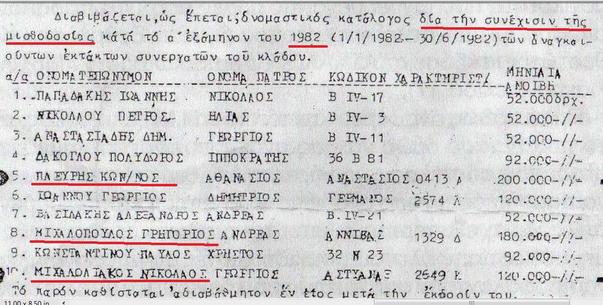 atheofobos2: Ν. ΜΙΧΑΛΟΛΙΑΚΟΣ- Η ΝΕΑΝΙΚΗ ΤΟΥ ΔΡΑΣΗ ΜΕ ΤΙΣ ΣΥΛΛΗΨΕΙΣ, ΤΑ ...