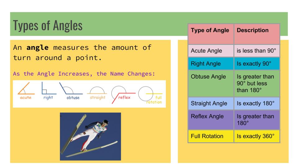 Ms Rashid: Geometry - Measuring Angles