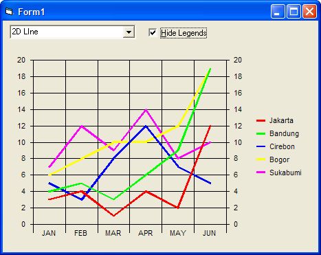 Membuat Grafik dengan MsChart