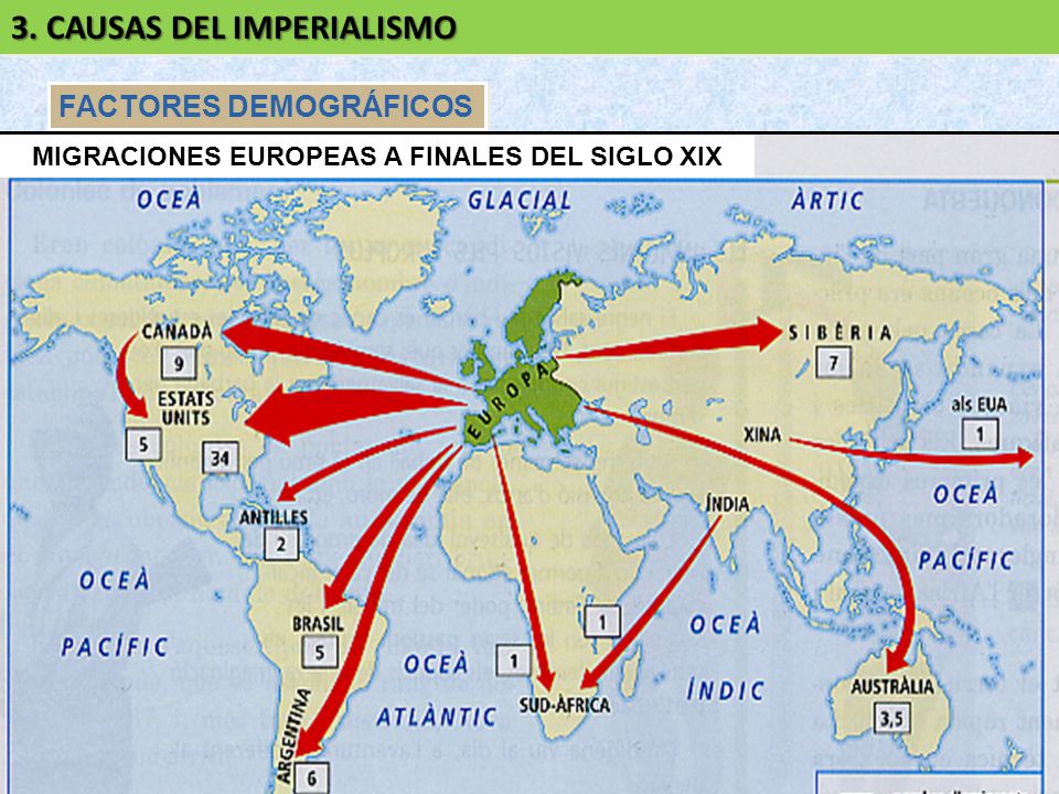 LAS MIGRACIONES EUROPEAS HACIA EL CONTINENTE AMERICANO ~ Ciencias ...