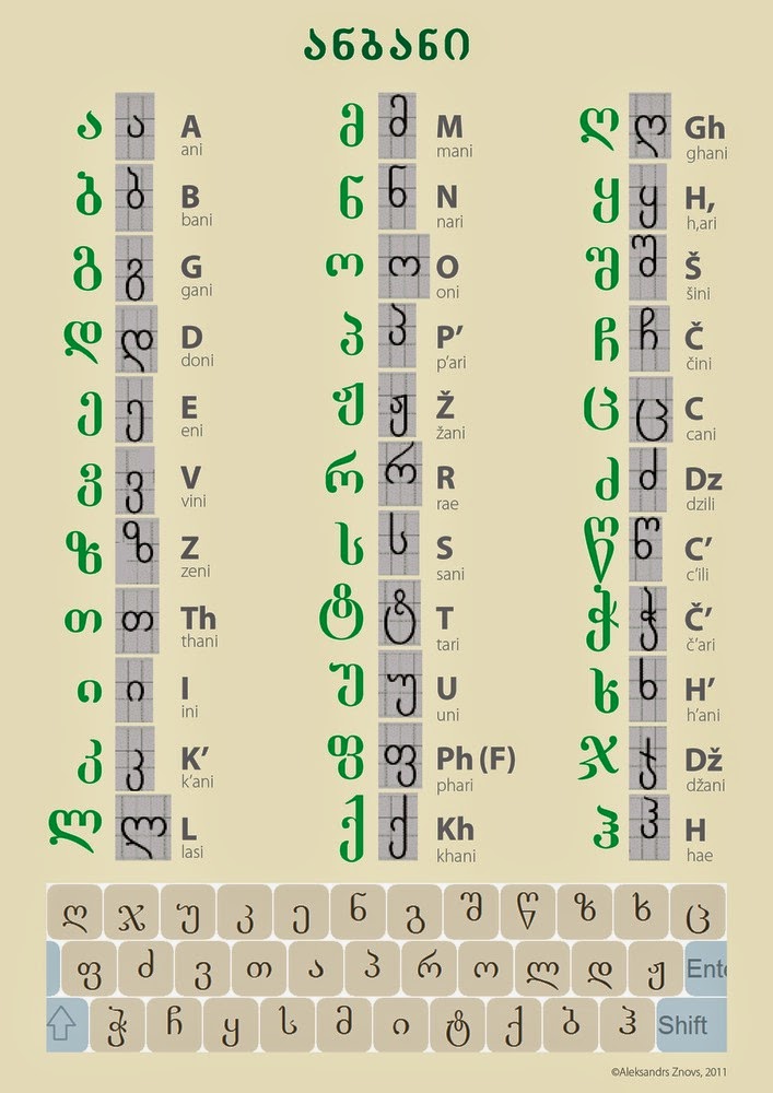 Gruzja okiem nieobiektywnym: Piszemy po gruzińsku