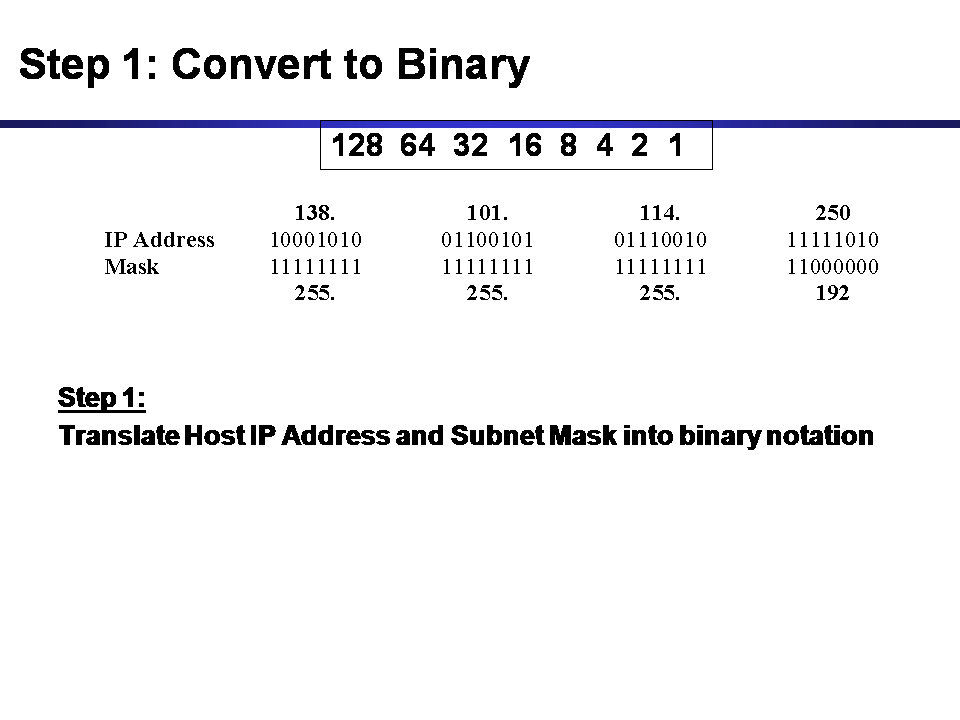 THE SCHOOL OF CISCO NETWORKING (SCN): SUBNETTING TUTORIAL: