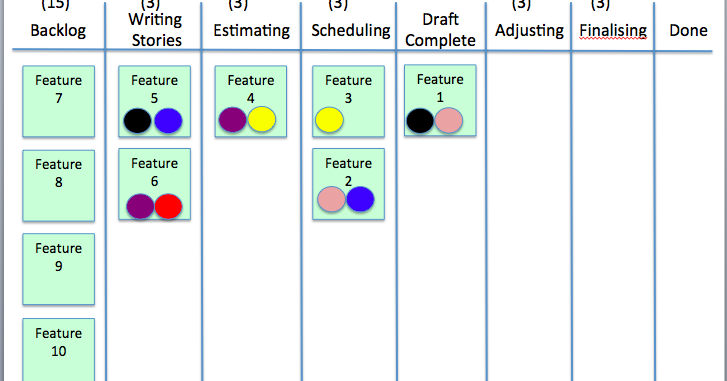 The ART of SAFe: SAFe Release Planning Tip 3 - Plan with Flow